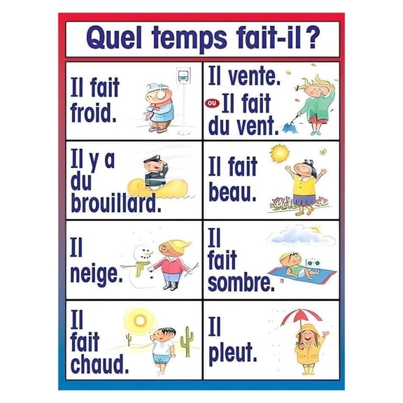 Quel Temps Fait Il In French
