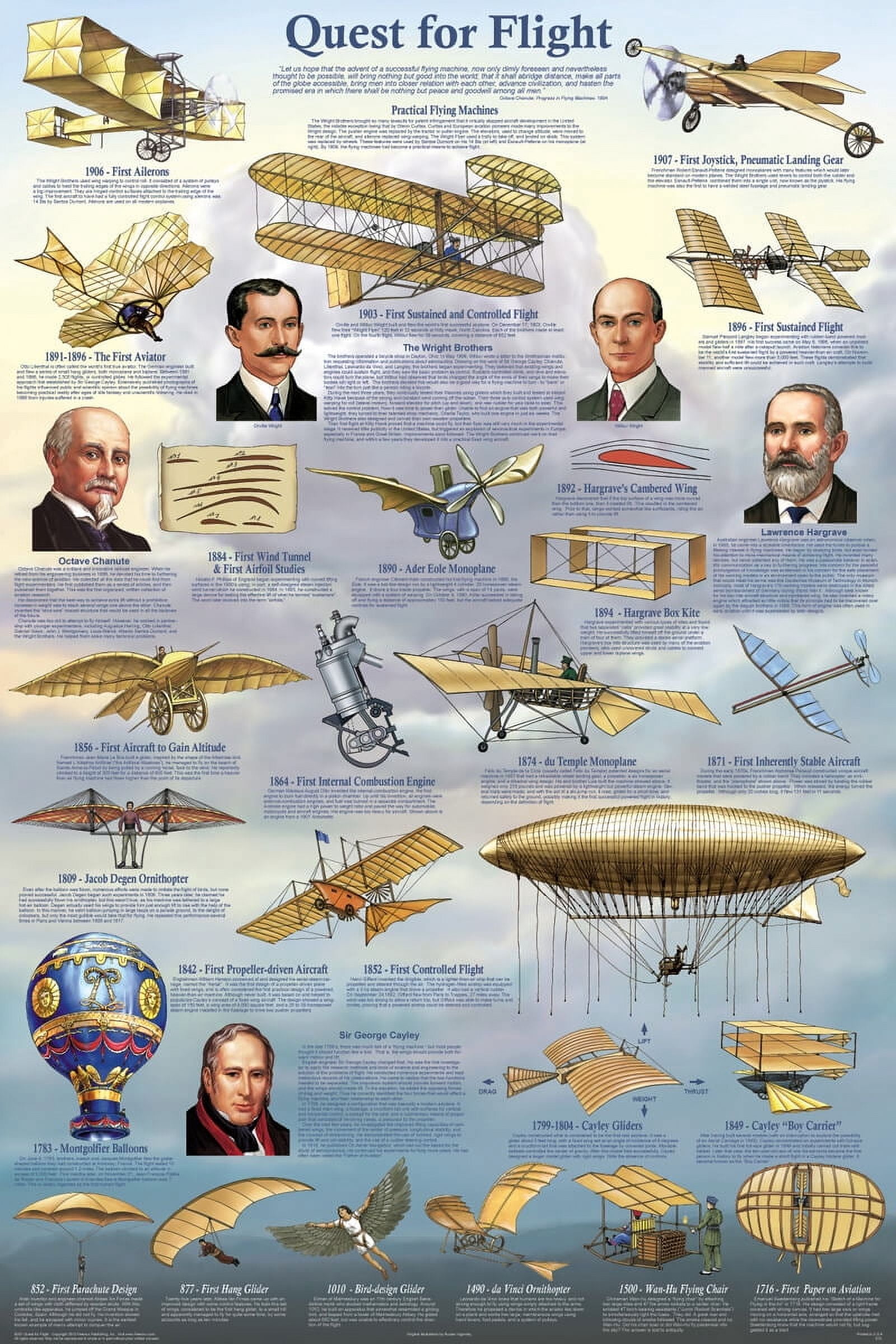 Quest for Flight Educational Poster 24.5x36.5 - Laminated - Walmart.com