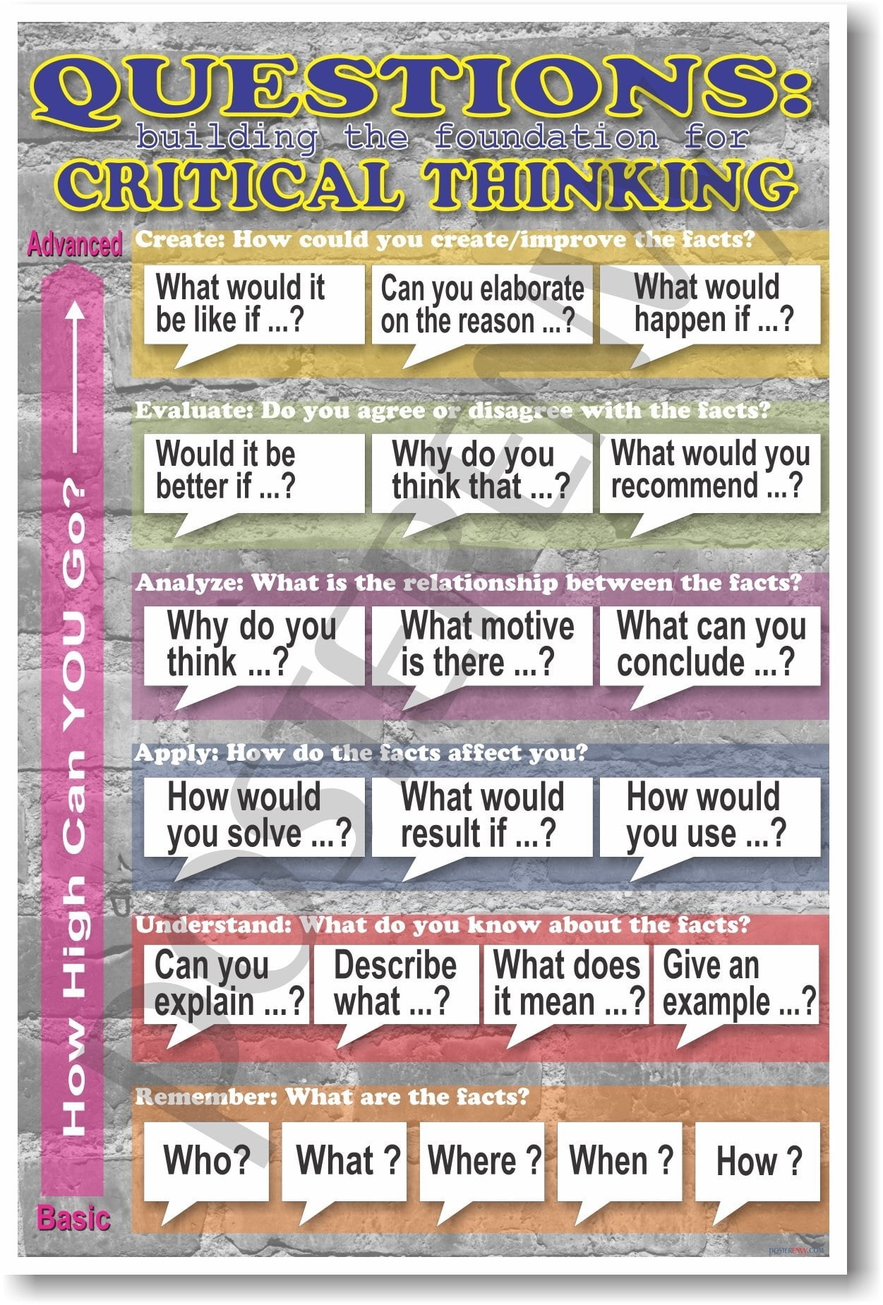 Questions: Building the Foundation for Critical Thinking - Classroom ...