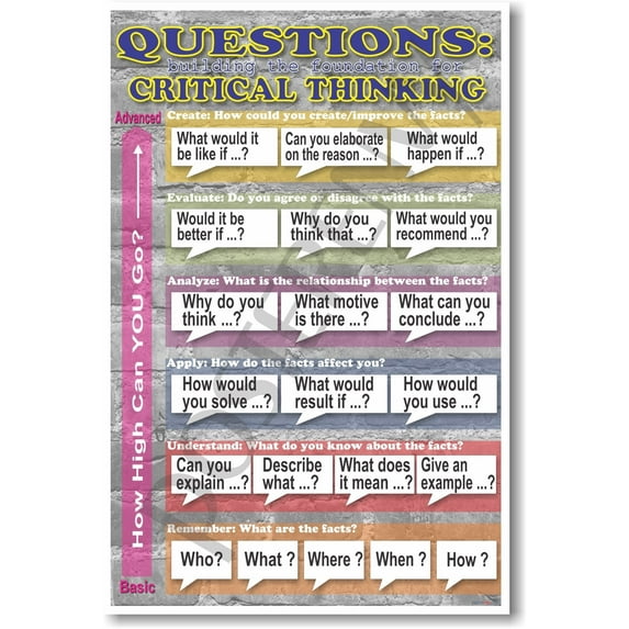 Questions: Building the Foundation for Critical Thinking - Classroom ...