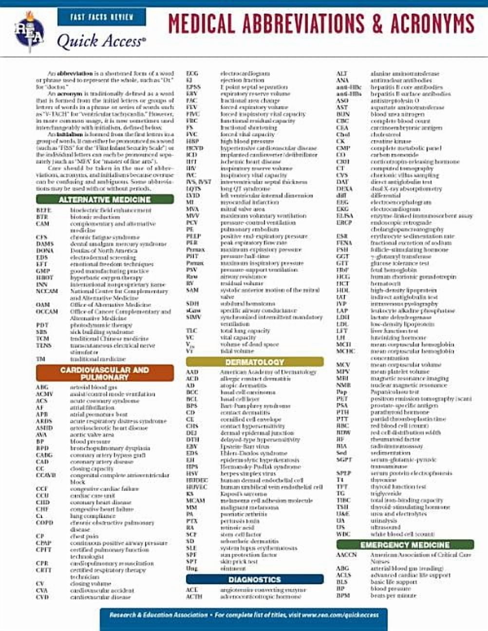 Quick Access: Medical Abbreviations & Acronyms (Other) - Walmart.com