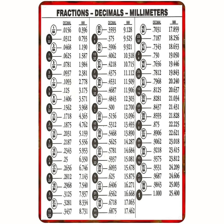 Quick Reference Conversion Chart Metal Aluminum Signs Fraction To ...