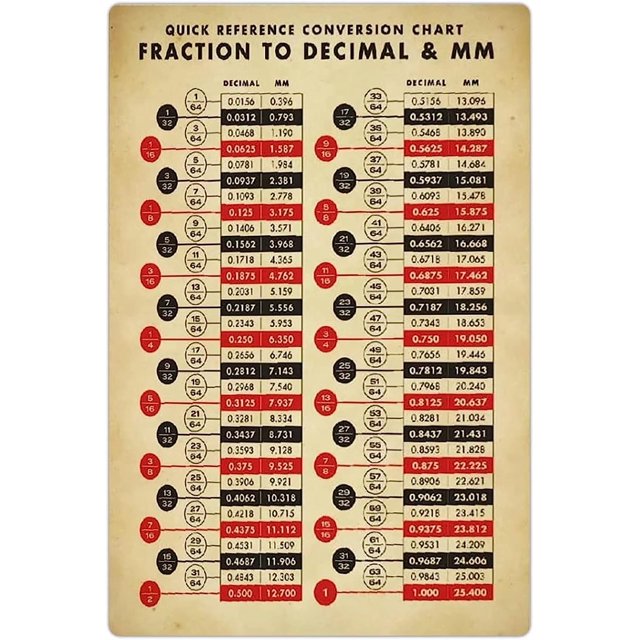 Quick Reference Conversion Chart Metal Tin Signs Fraction To Decimal ...