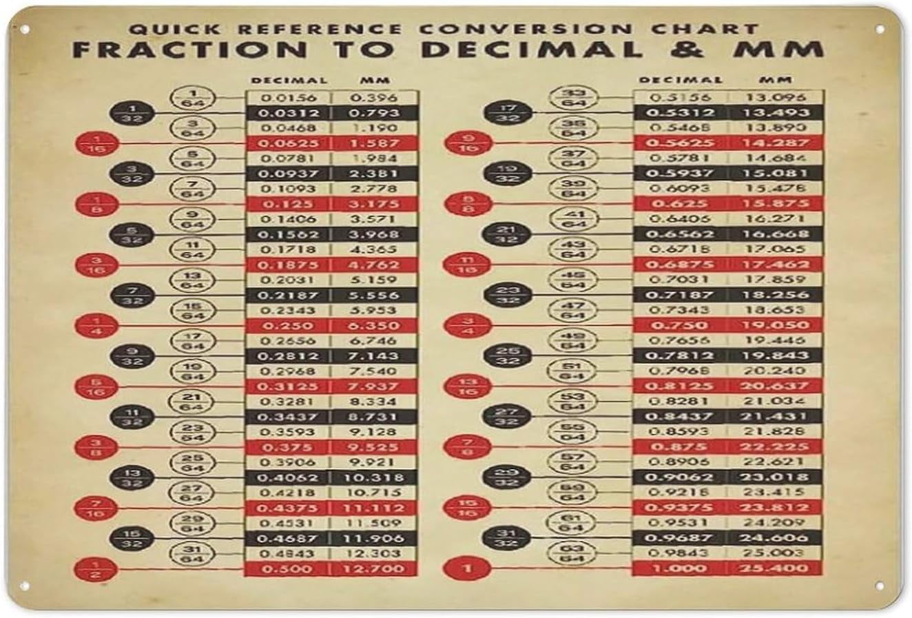 Quick Reference Conversion Chart Metal Tin Signs Fraction To Decimal ...