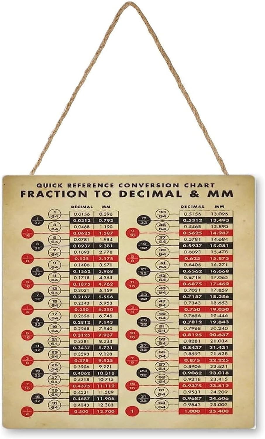 Quick Reference Conversion Chart Wood Signs Fraction To Decimal & Mm ...