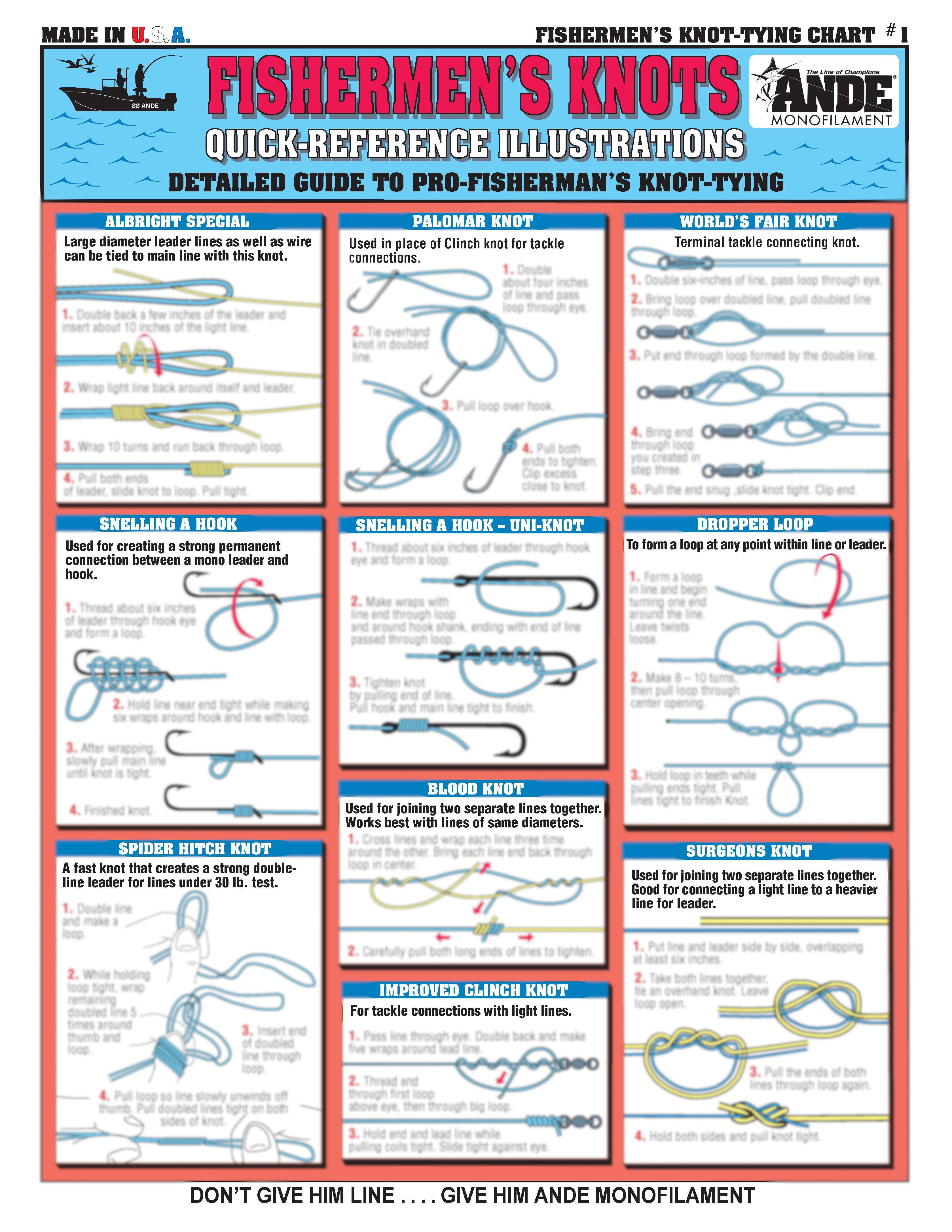 Quick Reference Fishing Knots #1 - Waterproof Guide to 18 Essential ...
