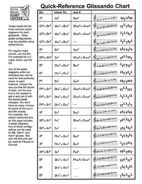 Quick-Reference Glissando Chart - Walmart.com