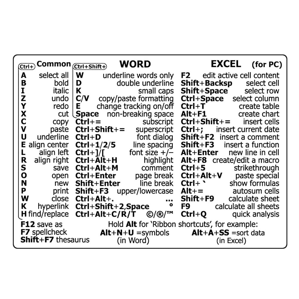 Quick Reference Guide Keyboard Shortcut Sticker for PC Laptop Desktop ...
