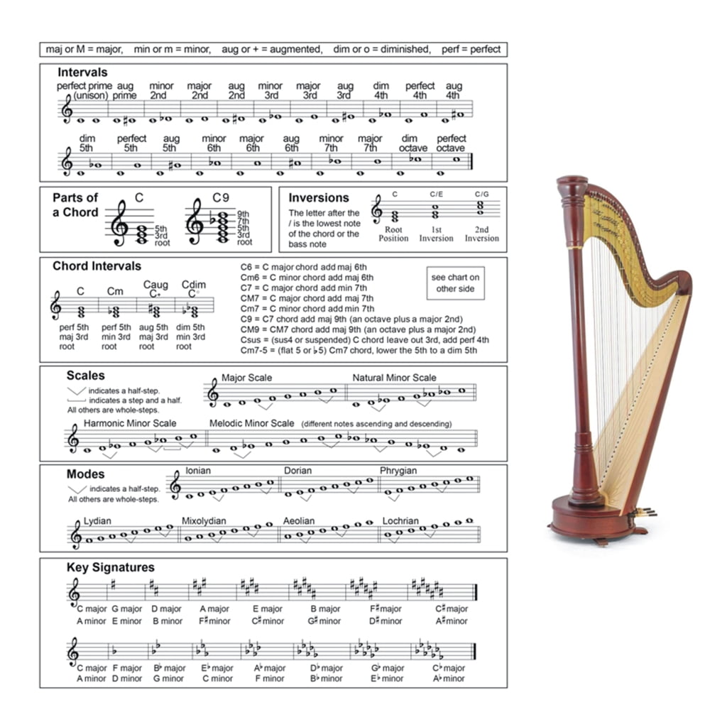 Quick-Reference Harp Chord Scale Chart Chord Chart Classical Music ...