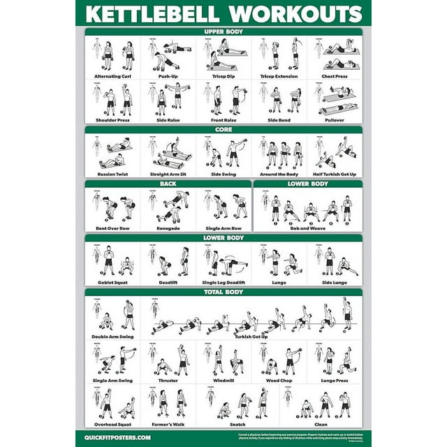 Quickfit Kettlebell Workout Exercise Poster Double Sided Illustrated Guide Kettle Bell