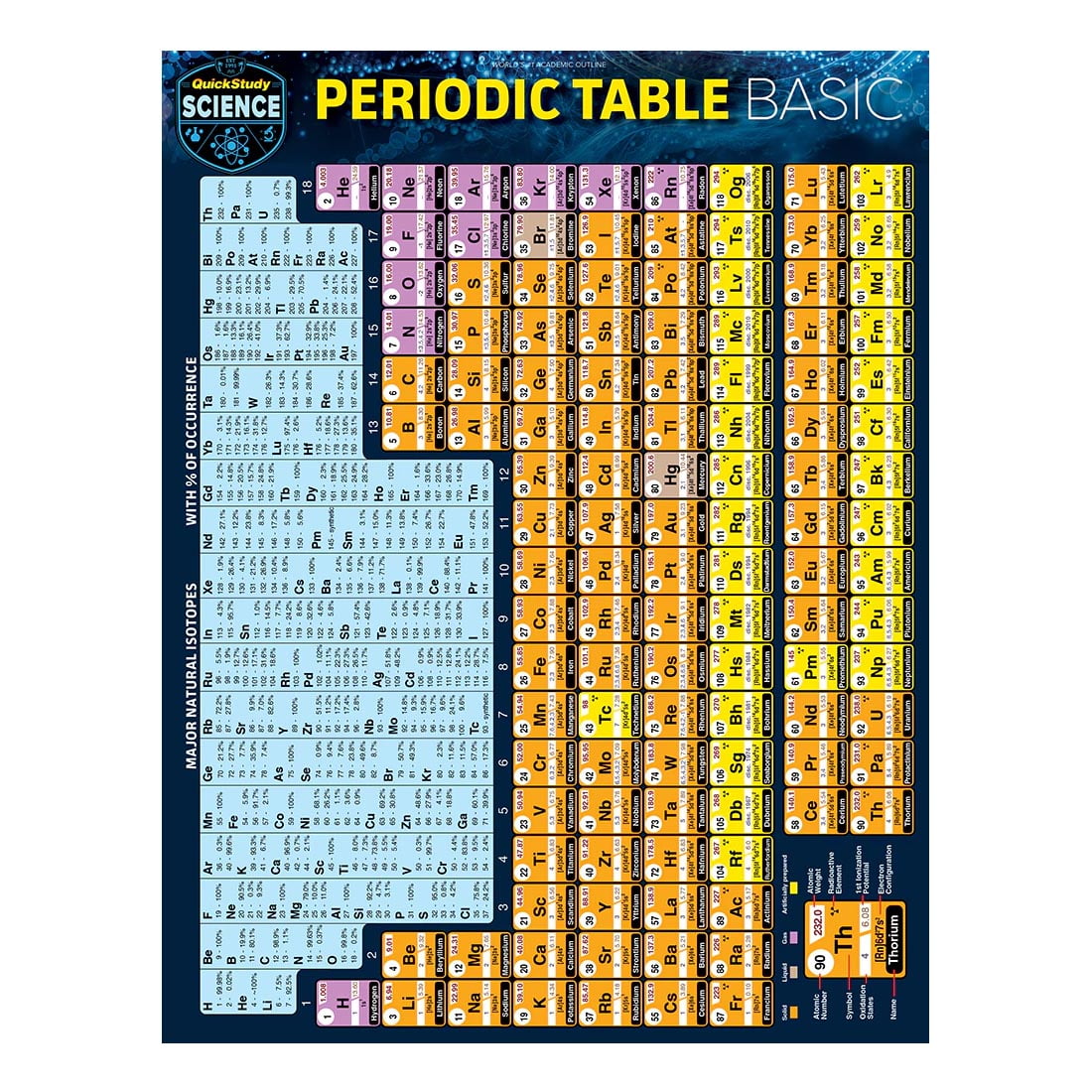 QuickStudy | Periodic Table Basic Laminated Study Guide [239208 ...