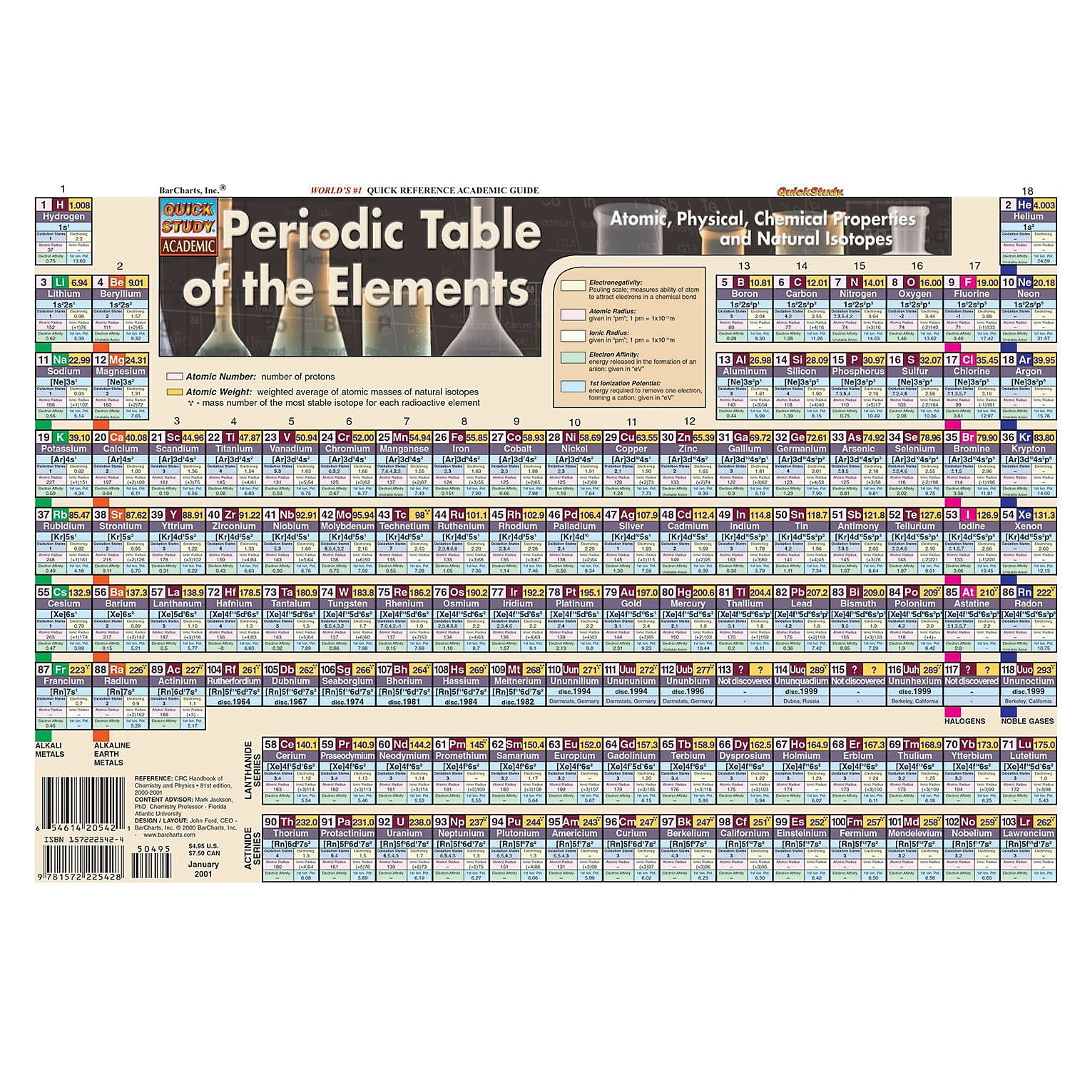 QuickStudy Periodic Table Poster Reference Set 36" x 24" Laminated 2 ...