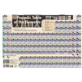 Periodic Table Posters