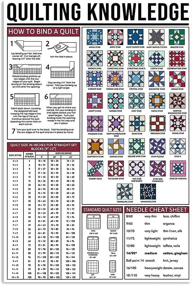 Quilting Knowledge Metal Signs Quilting Basics Guide Tin Posters Quilters Offices Instructional ...