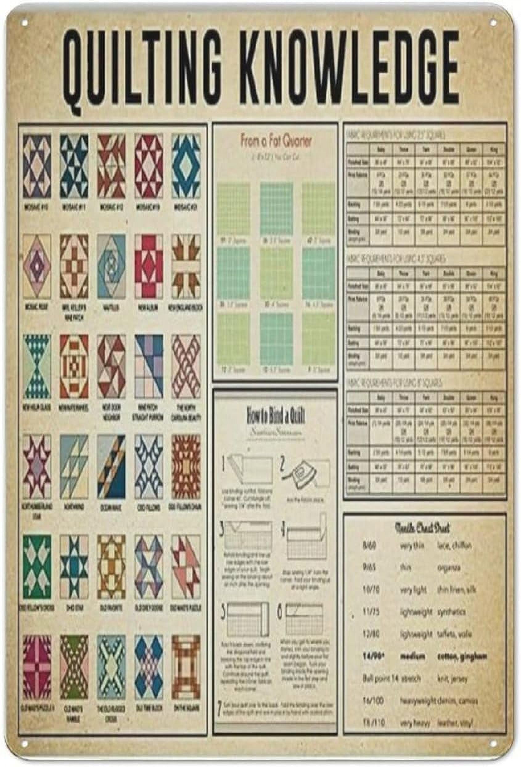 Quilting Knowledge Metal Tin Signs Tailors Reference Guide Posters ...