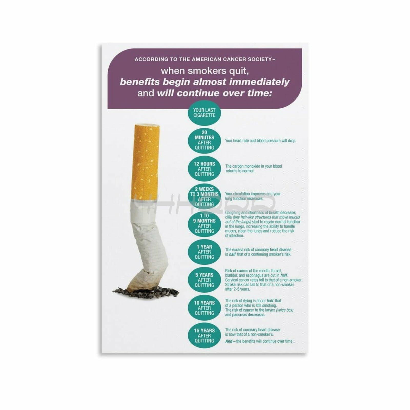 Quit Smoking Tips Poster Health Benefits from Stopping Smoking 4 Canvas ...