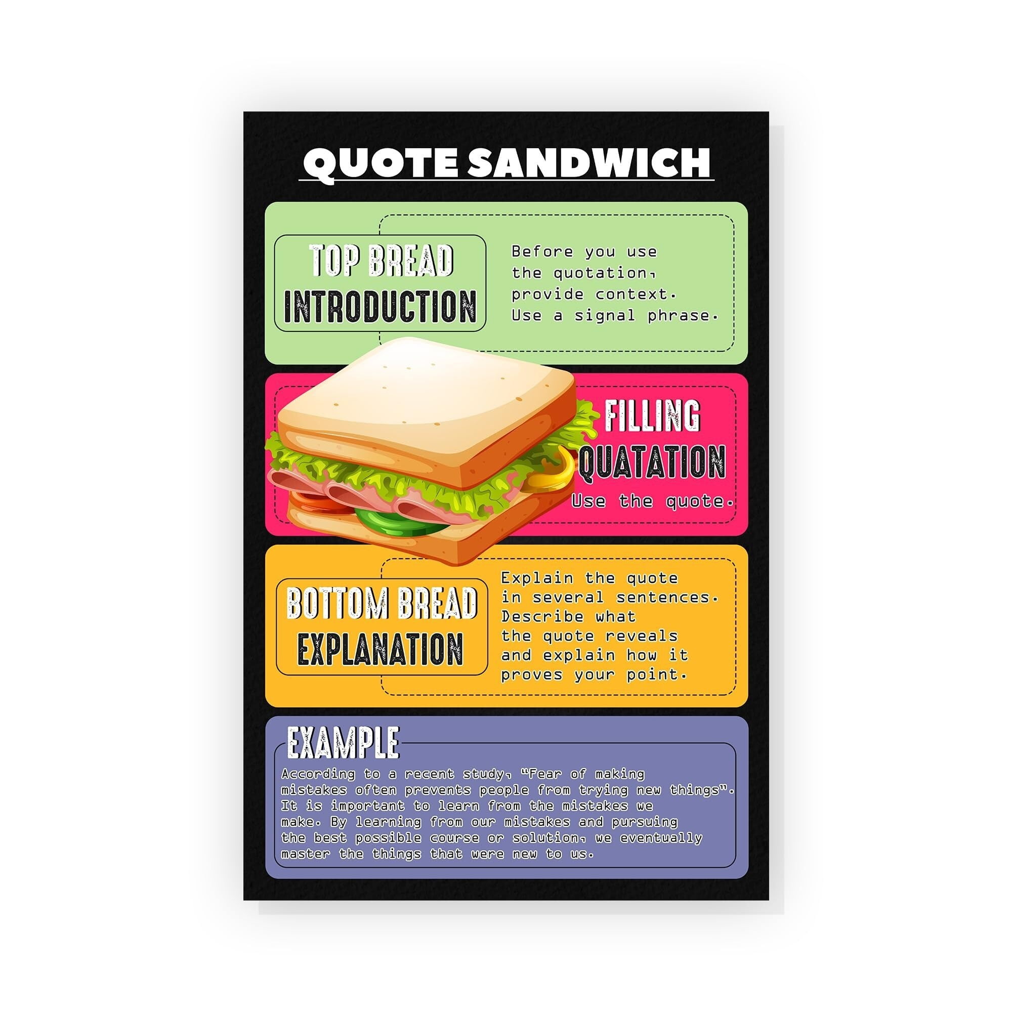 Quote Sandwich Poster English Classroom Decor Young Writers Writing ...