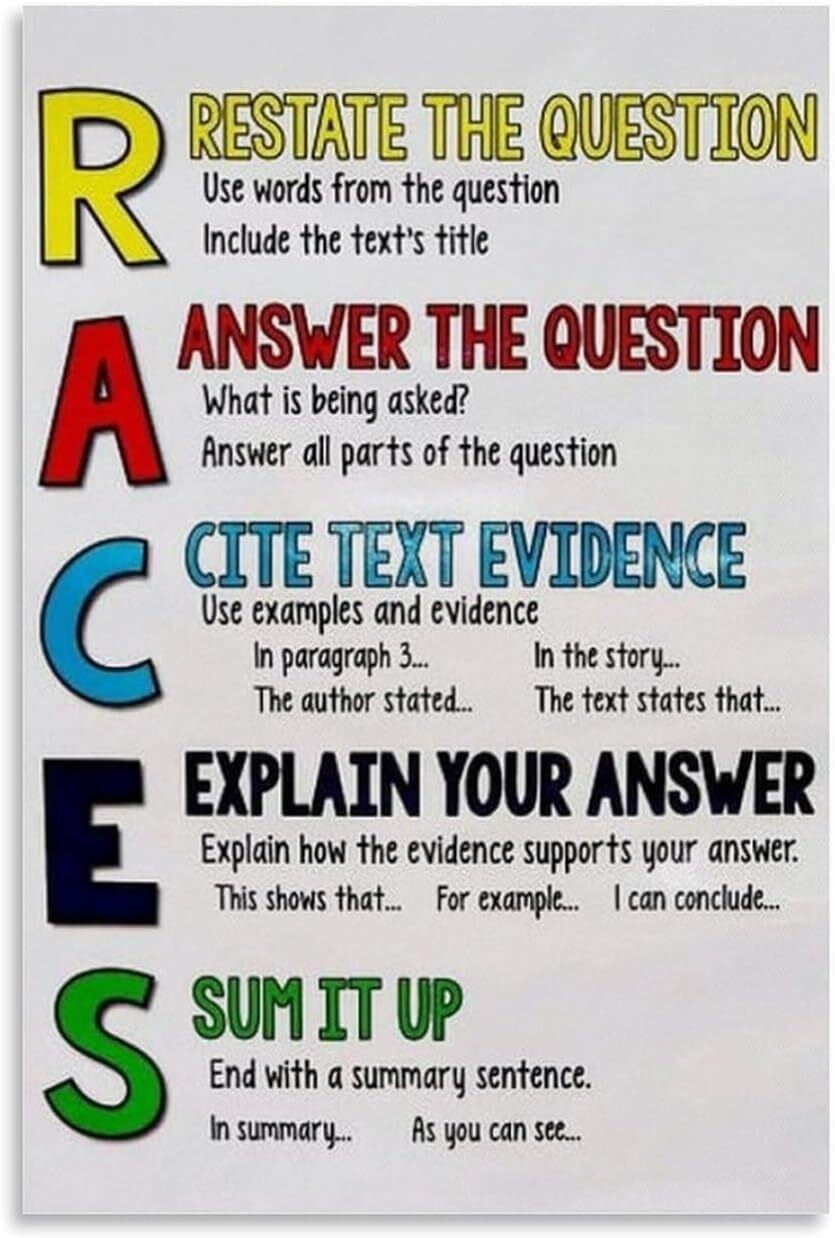 RACES Writing Strategy Poster English Classroom Education Poster Canvas ...