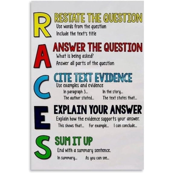 RACES Writing Strategy Poster English Classroom Education Poster Canvas ...