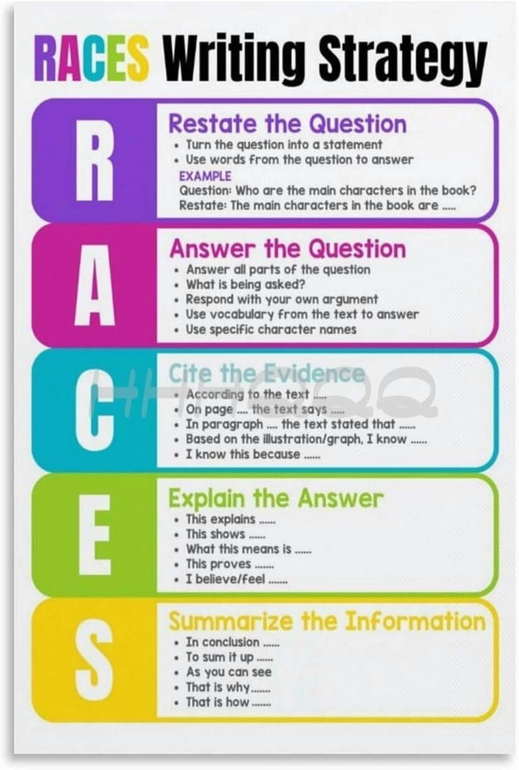 RACES Writing Strategy Poster English Classroom Education Poster Wall ...