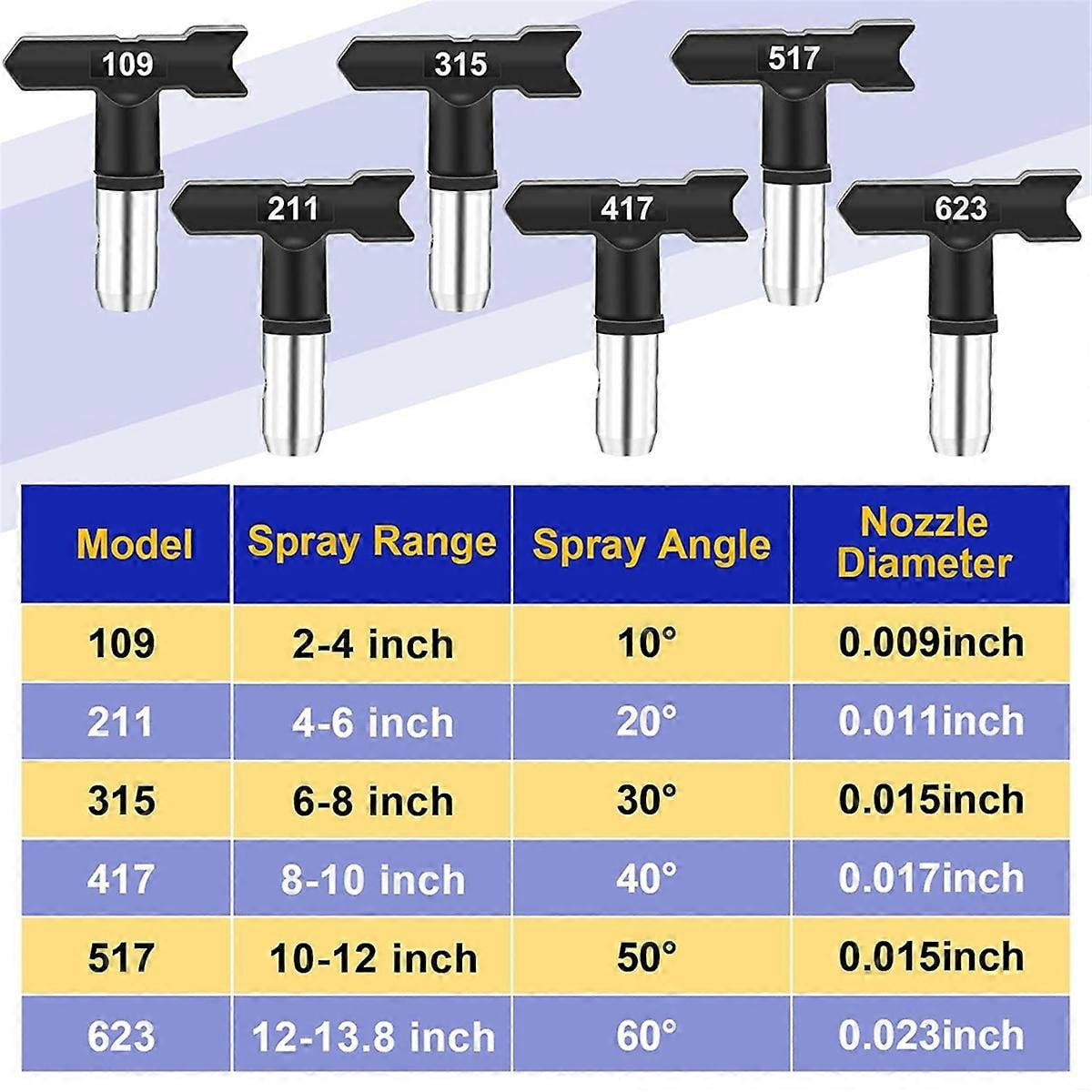 RAIN 15 Pieces Airless Paint Sprayer Tips Set,Reversible Nozzle Tips ...