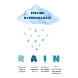 RAIN Meditation Acronym Poster - Kids Mindfulness Classroom Decor ...