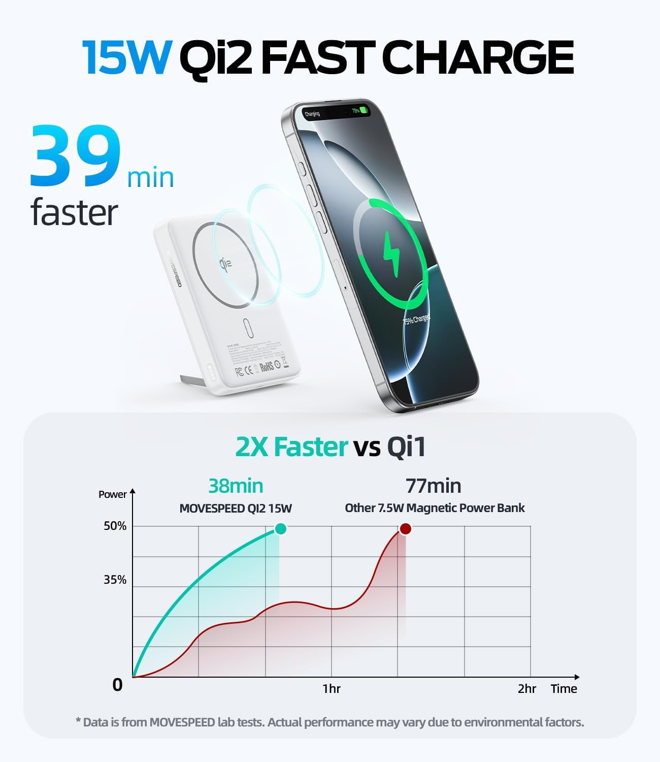 RFGBRG-15W Qi2 Certified MagSafe Battery Pack, 10,000mAh Ultra-Fast ...