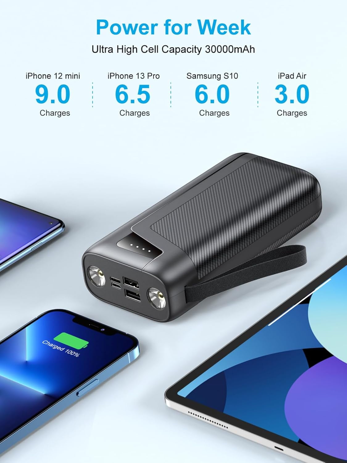 RFGBRG-Large Portable Charger Power Bank with Super Bright Flashlight ...