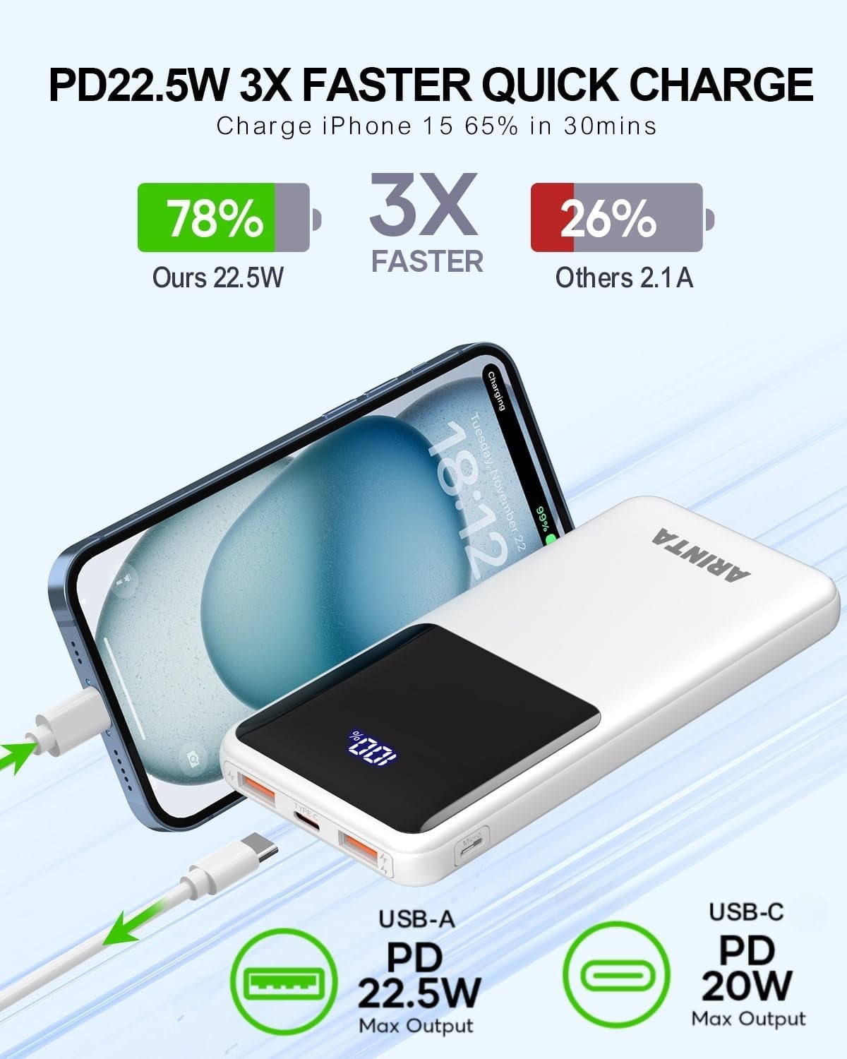 RFGBRG-Power Bank Portable Charger 10000mAh PD 22.5W, Slim Battery Pack ...