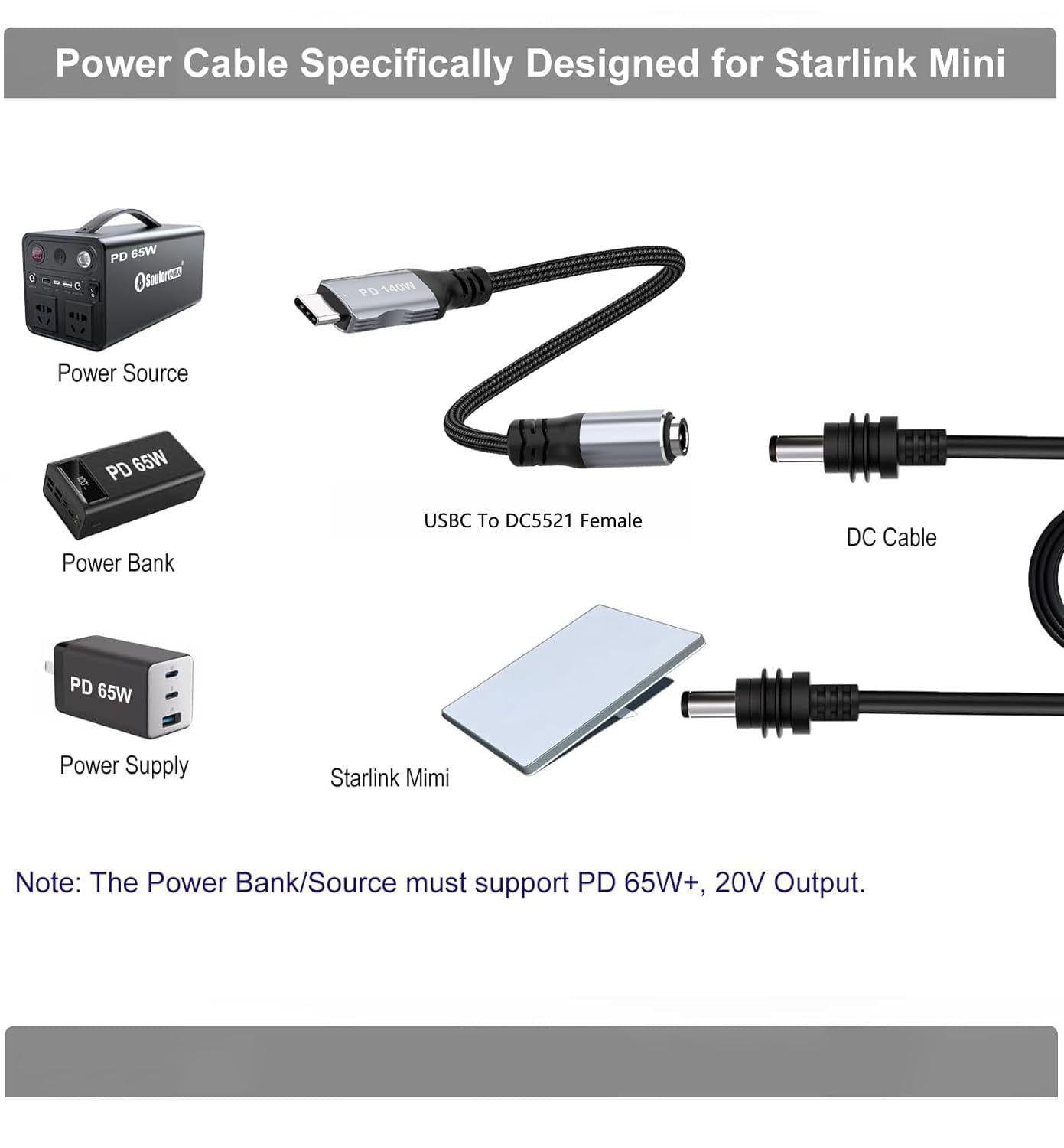 RFGBRG-USB C Male Plug Input to DC 5.5mm x 2.1mm Female Output Power ...