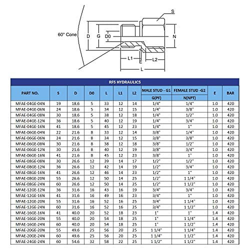 RFS 1" Male BSPP x 1/4" Female BSPP Adapter, SS316 Stainless Steel ...