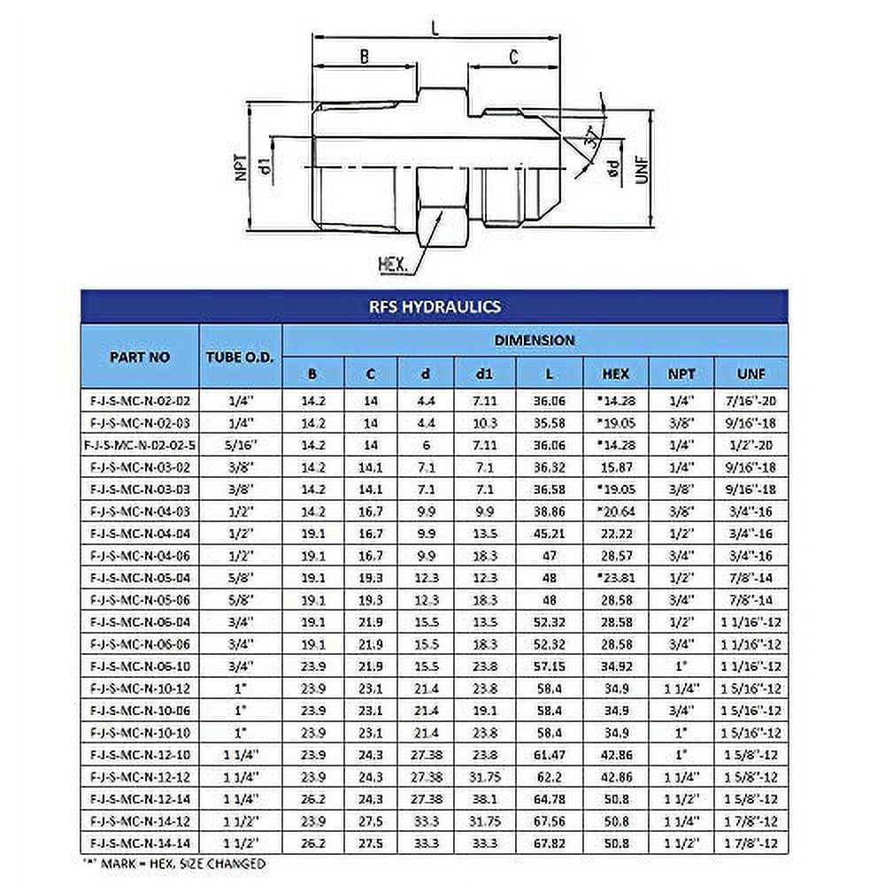 RFS Stainless Steel JIC Flared Tube Fitting, Straight, 1 1/2" Tube OD ...