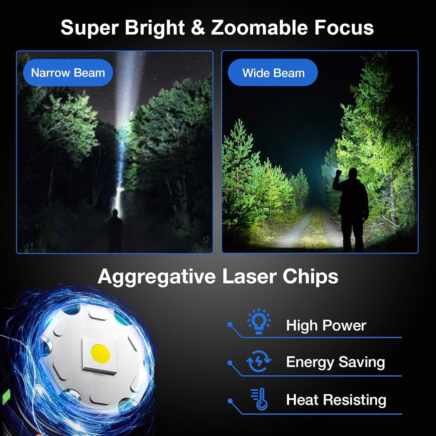 RGRVFD-Rechargeable Flashlight High Lumens 900,000L, Super Bright LED ...