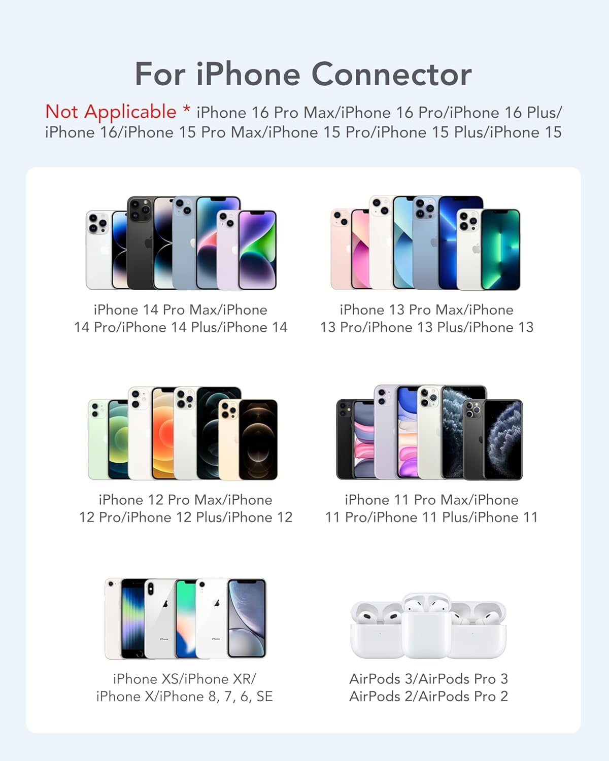 RGRVFD-Small Portable Charger for iPhone, Ultra-Compact 20W PD Fast ...