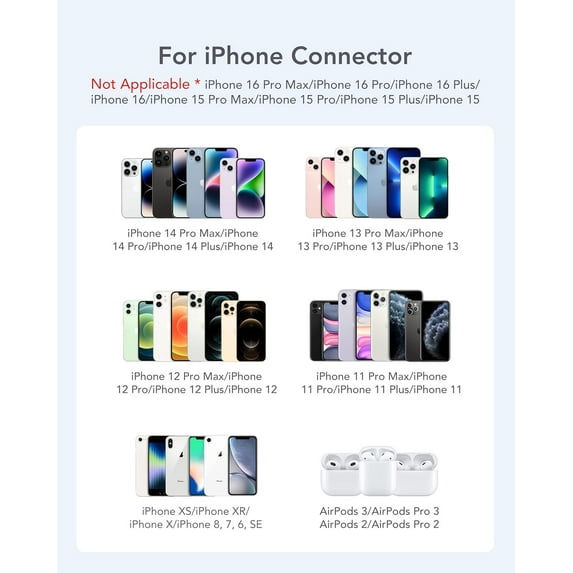 RGRVFD-Small Portable Charger for iPhone, Ultra-Compact 20W PD Fast ...