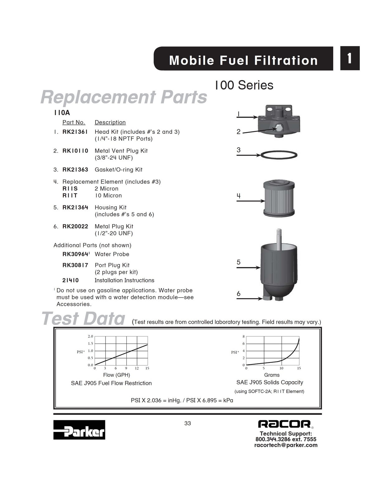 [RK-10110]Parker Racor KIT-PLUG 3/8-24 W/O-RING MTL. - Walmart.com