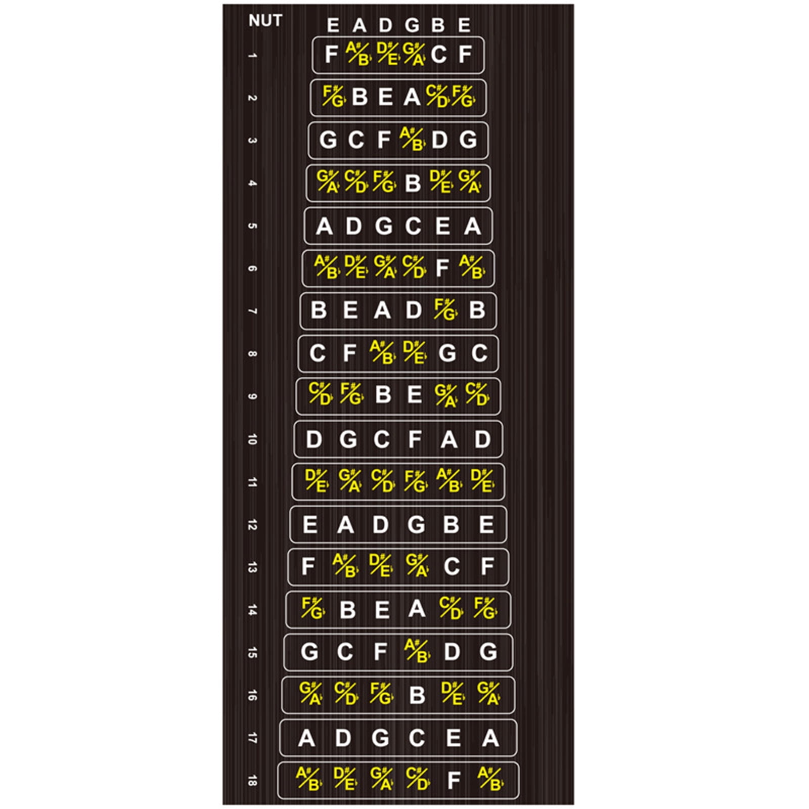 RONSHIN Guitar Fretboard Stickers Fret Map Sticker Guitar Learning ...