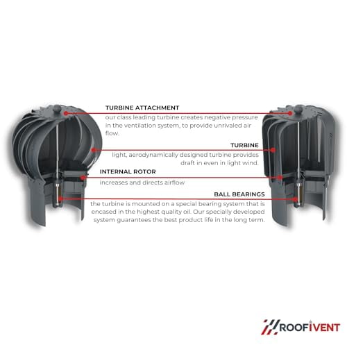 ROOFIVENT IVENT Turbo 8 inch ROOF Oblong Wind Turbine Exhaust Cowl ...