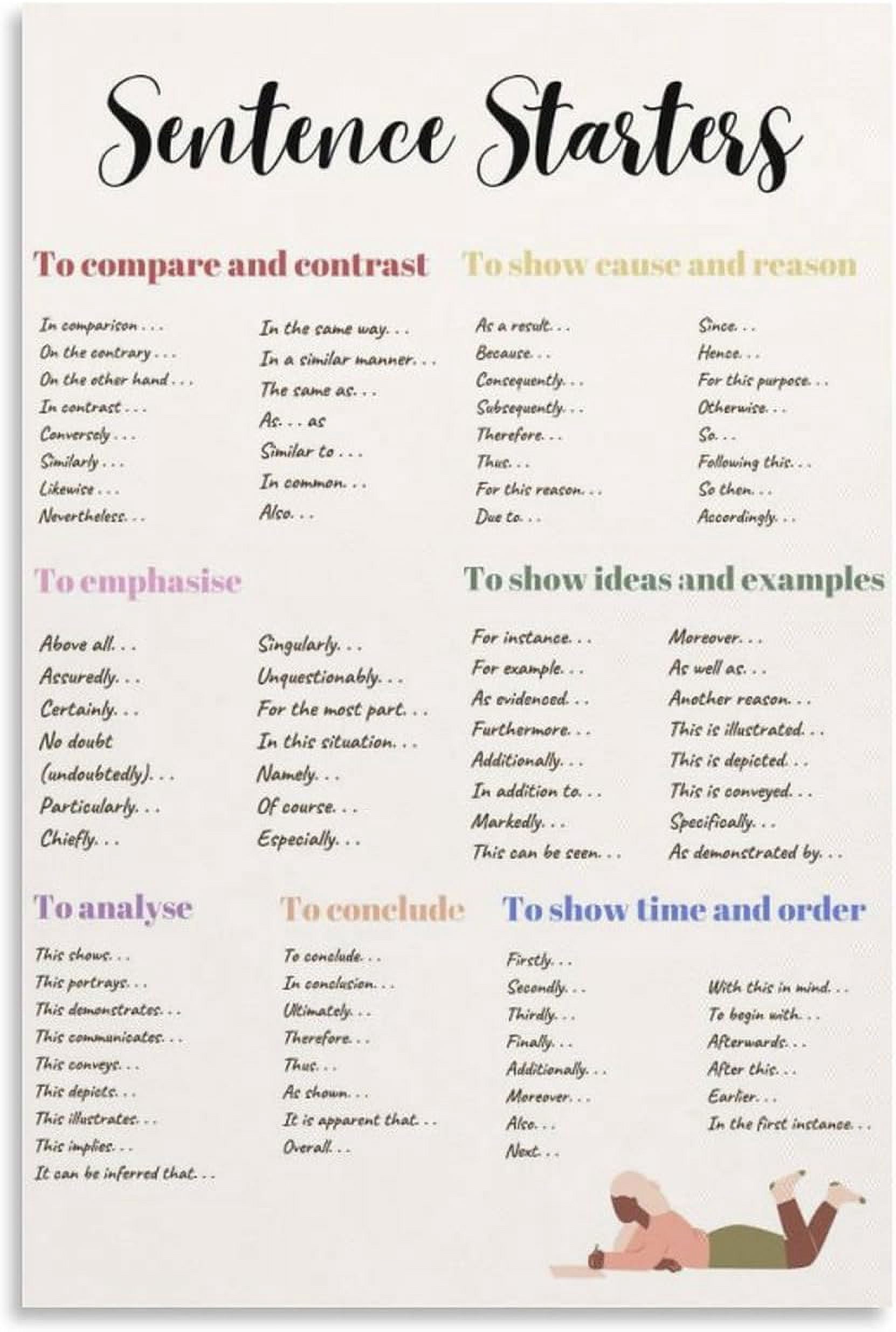 RORCIE Sentence Starters Poster, English Classroom Decor,high School ...