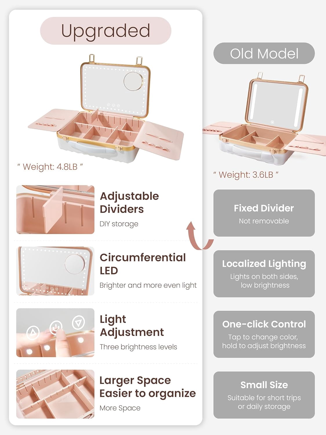 ROWNYEON Portable Travel Makeup Case With Light Up Mirror & Removable ...