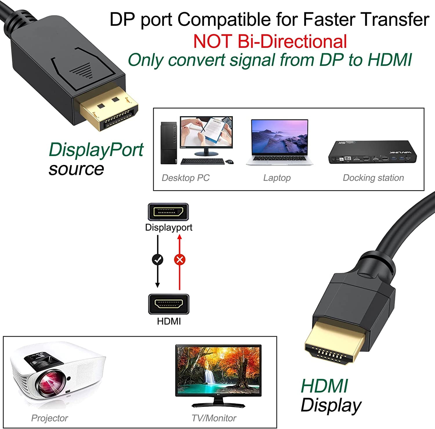 RRDWQ-4K DisplayPort-DP to HDMI Cable 25FT, 25 Feet Display Port to ...