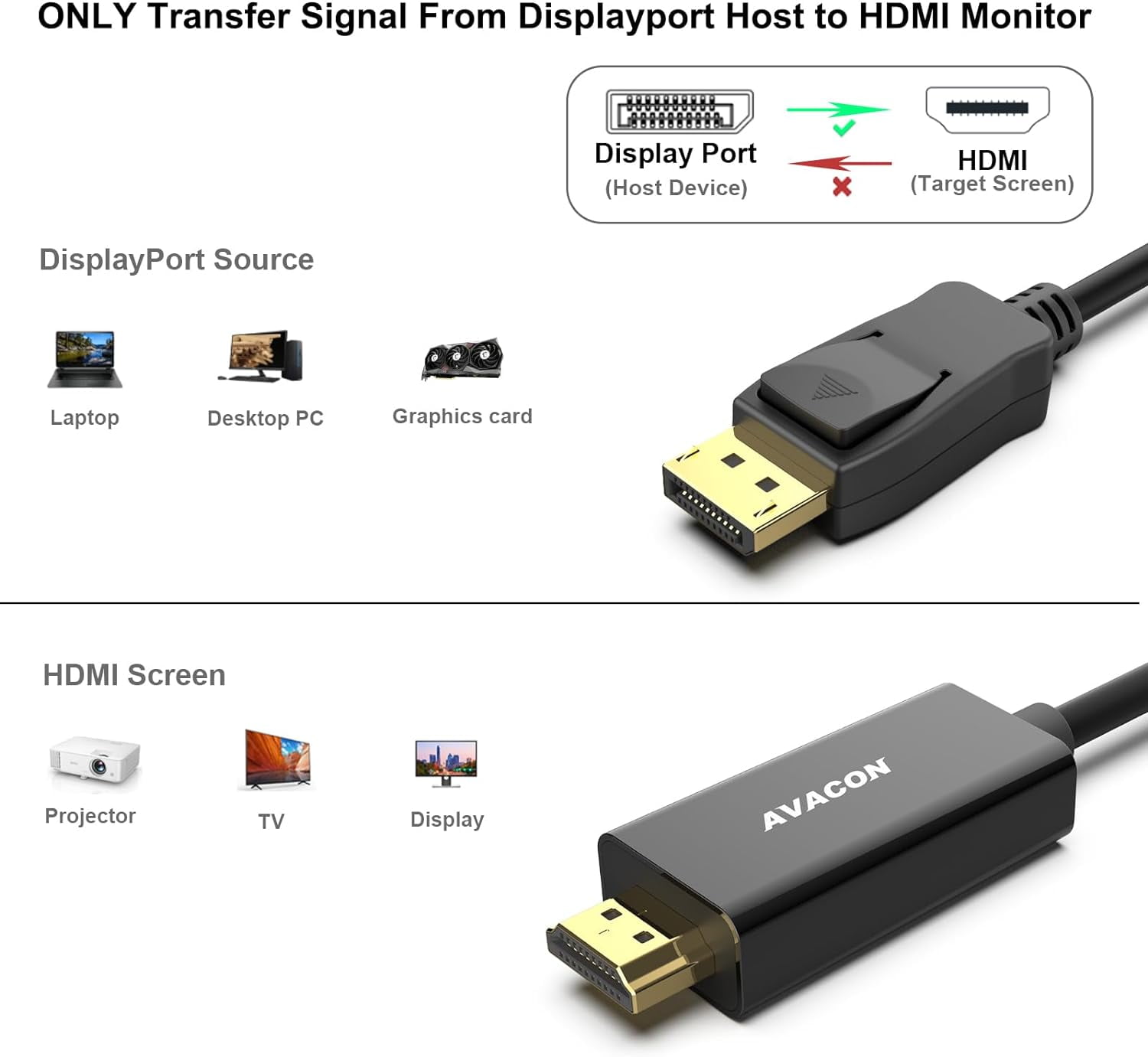 RRDWQ-4K DisplayPort to HDMI 6 Feet Gold-Plated Cable 2 Pack, Uni ...