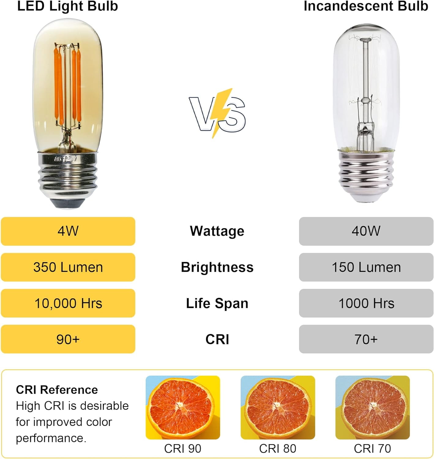 RRDWQ-6 Pack T32 T12 Dimmable Tube LED Bulb, 4W Equivalent to 40W Amber ...