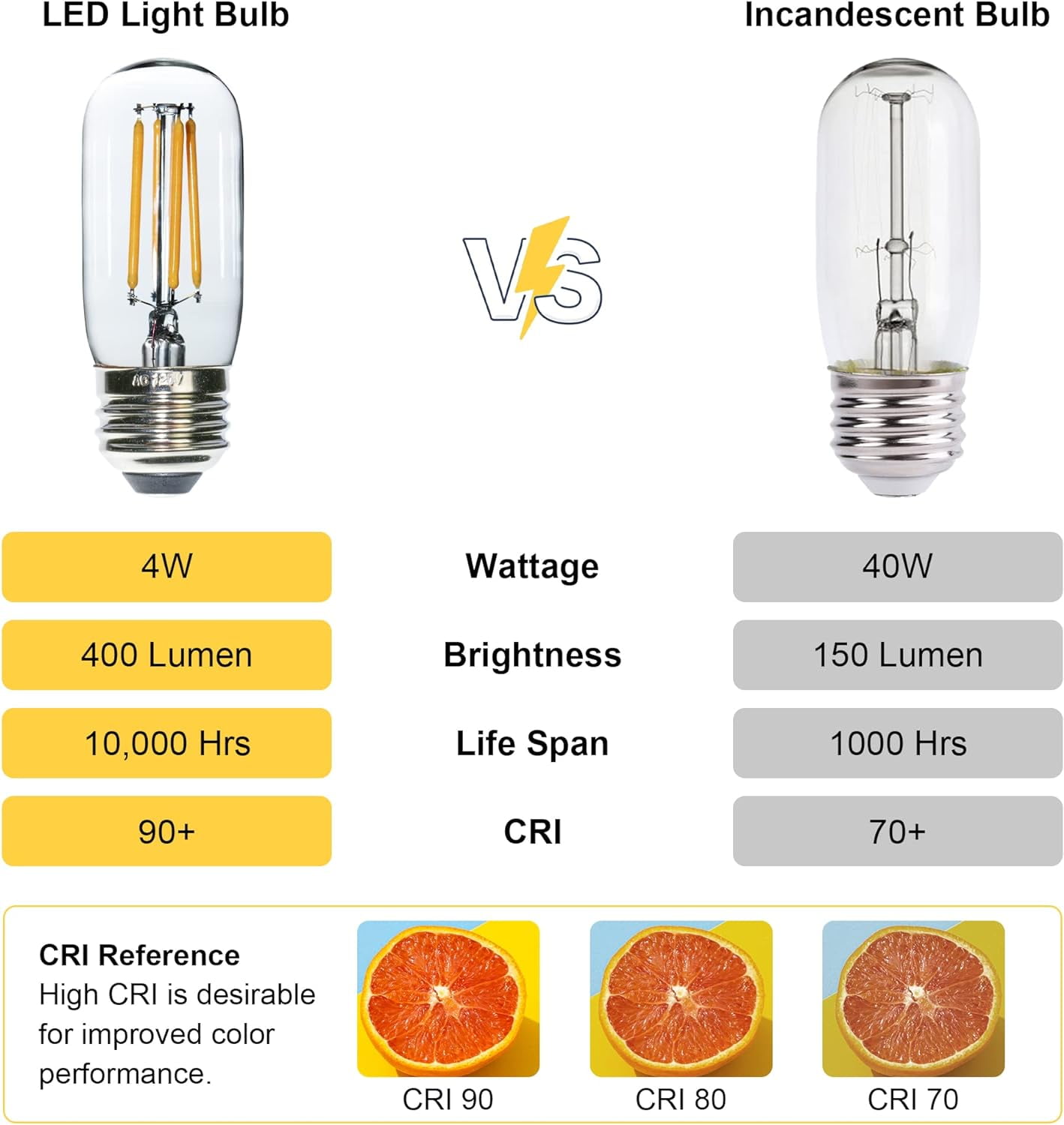 RRDWQ-6 pcs T32 T12 Dimmable LED Appliance Light Bulb Range Hood Light ...