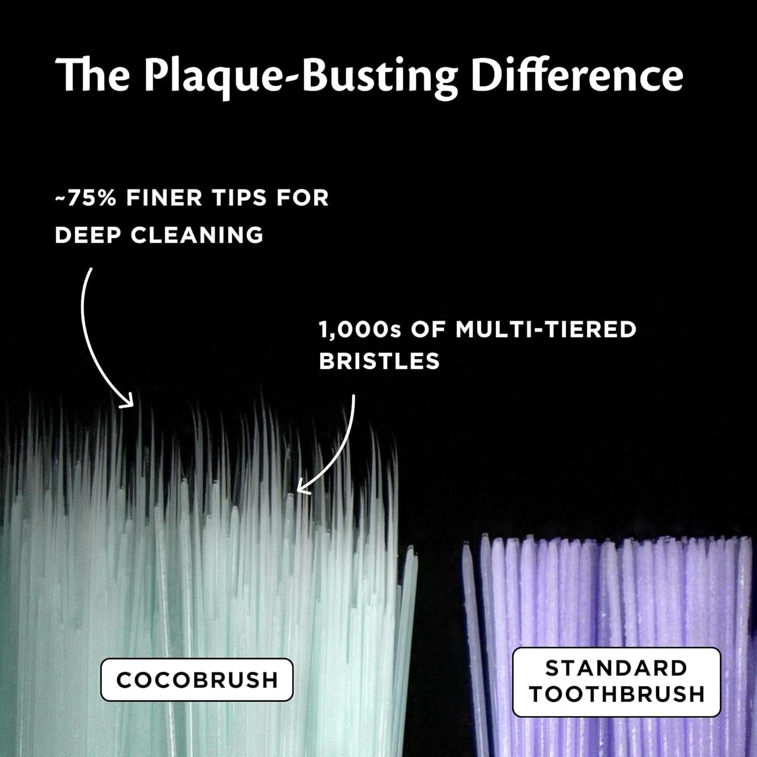 RRDWQ-Cocobrush, Ultra-Soft Manual Toothbrush, Dentist-Designed, Gentle ...