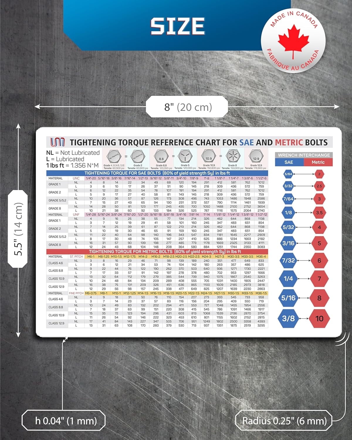RRDWQ-Comprehensive Reference Tightening Torque Chart for SAE & Metric ...