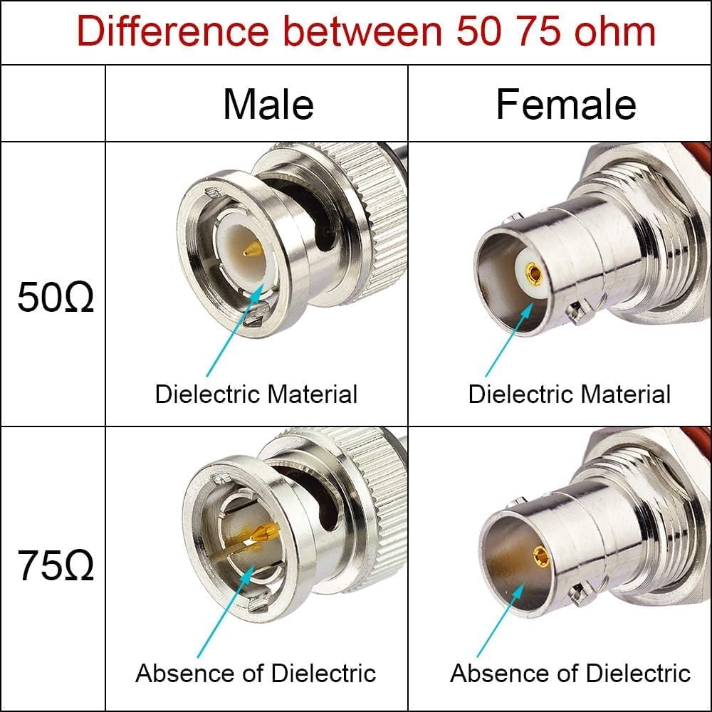 RRDWQ-HD-SDI 3G SDI Cable 5ft BNC Video Cable 75 Ohm Thin RG179 Jumper ...