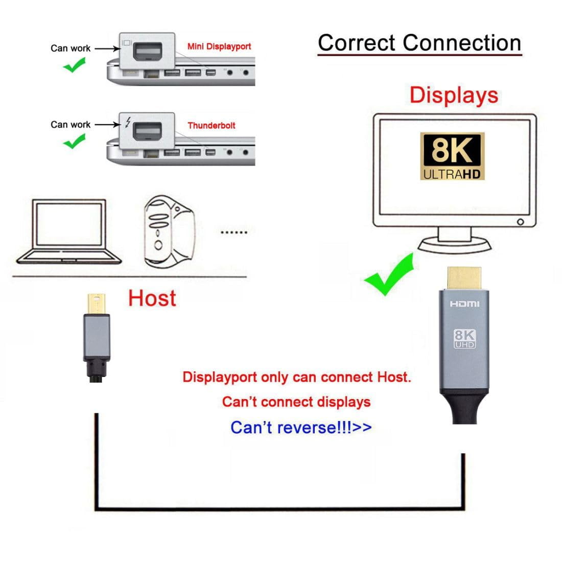 RRDWQ-Mini DisplayPort 1.4 Host Input to HDMI 2.1 Display Output 8K ...