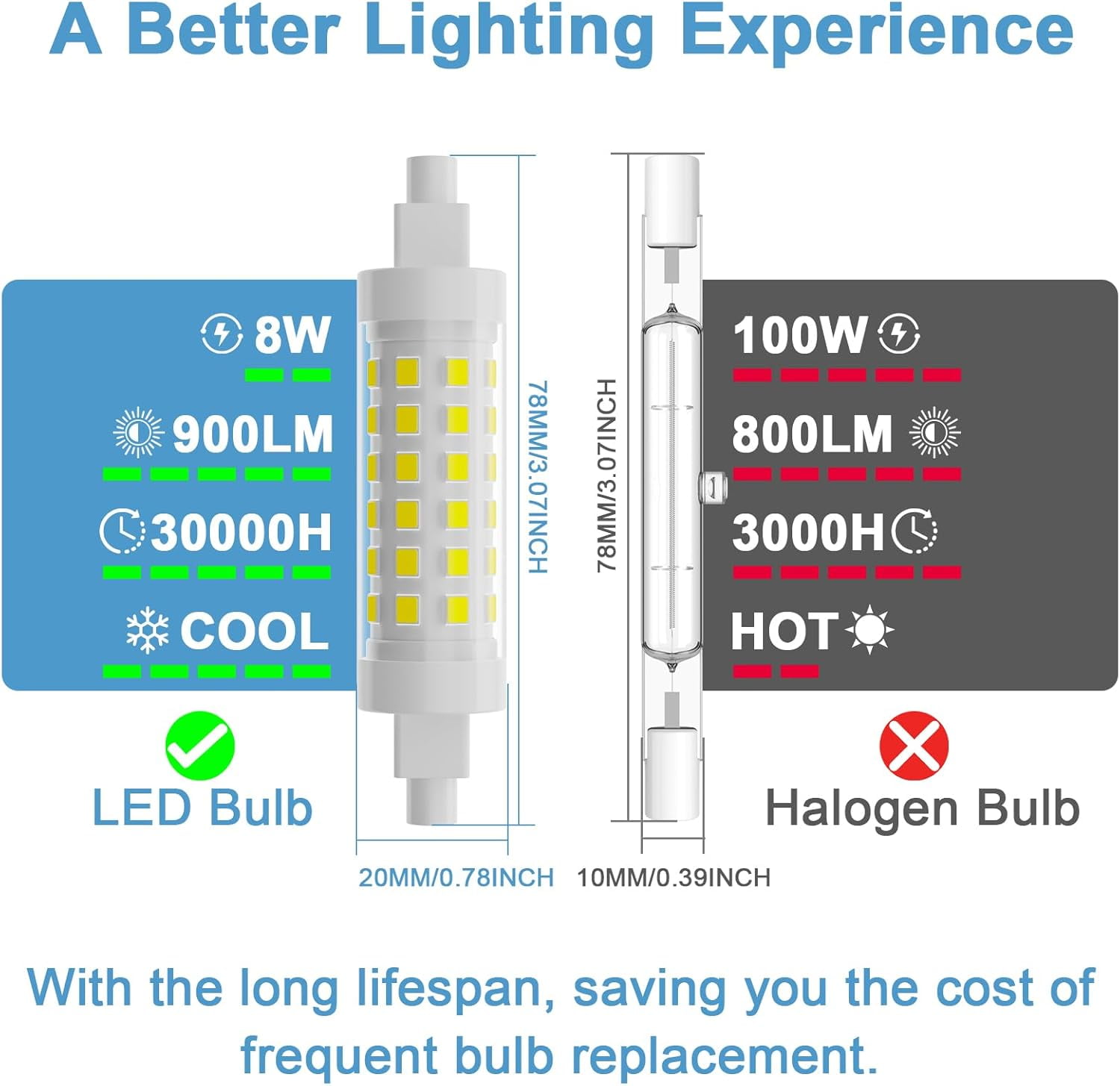 RRDWQ-R7S LED Bulb Dimmable,120V 100W 78mm T3 J Type Halogen Bulb ...