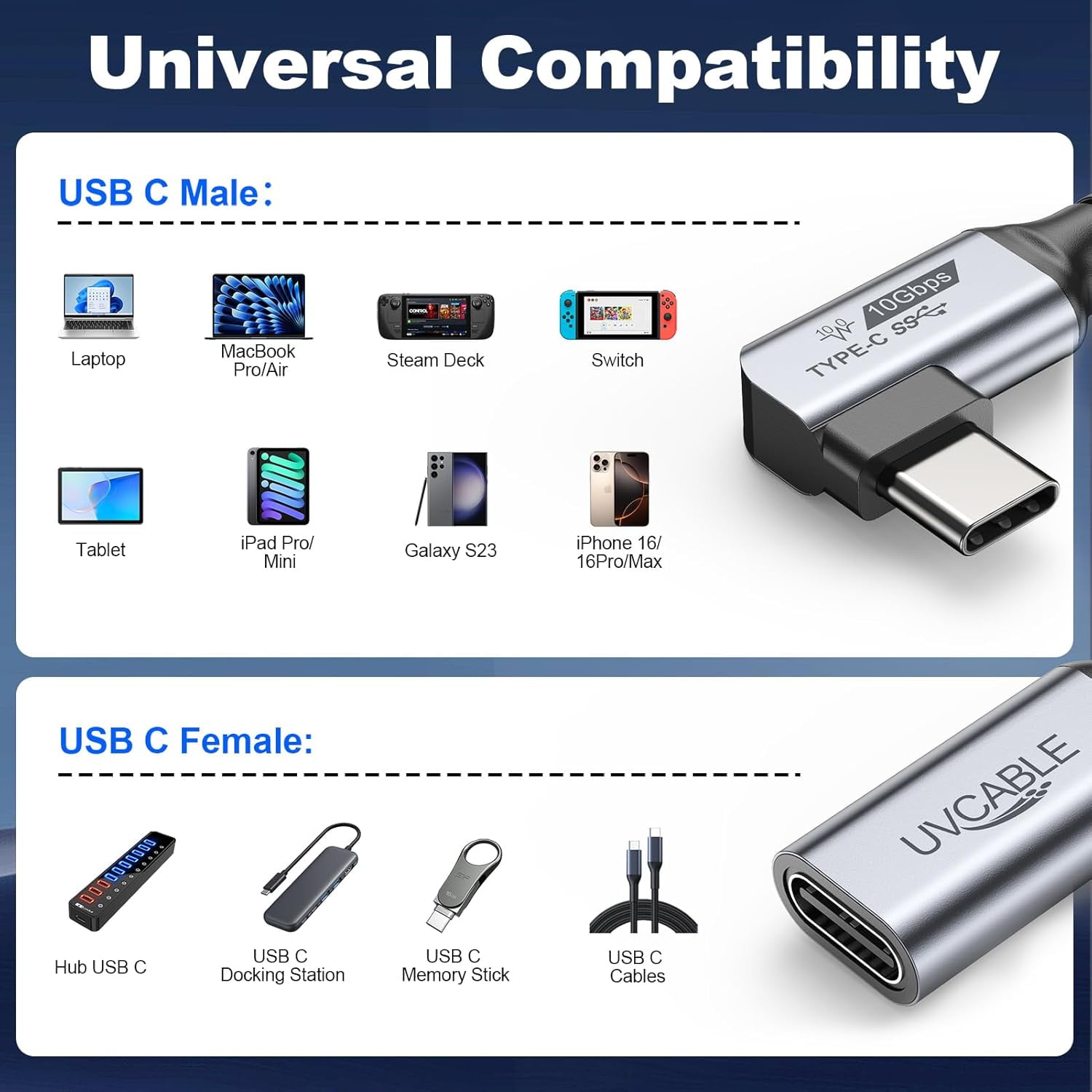 RRDWQ-USB C Extension Cable Right Angle 5-Pack, 3.3ft Type-C Gen 2 ...